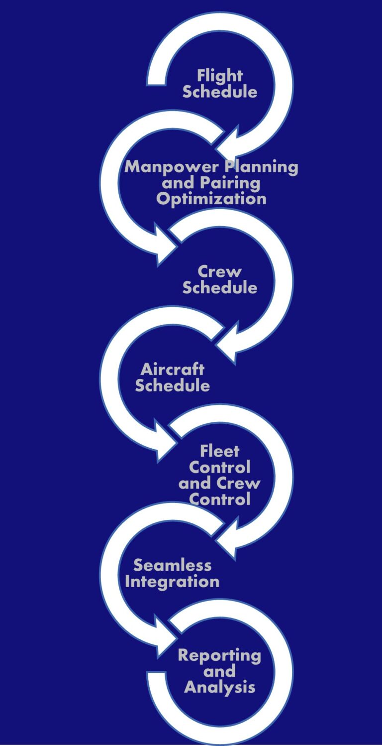 BlueOne – Aircraft and crew management software