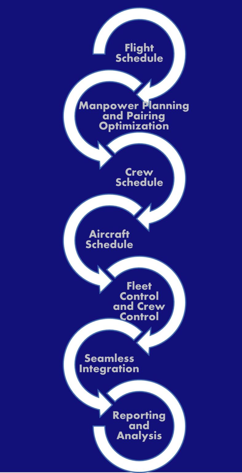 BlueOne – Aircraft and crew management software